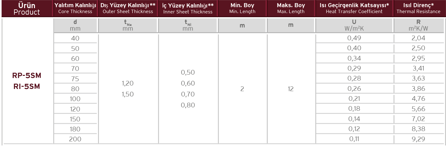 Membrane Roof Sandwich Panels – Monotrade